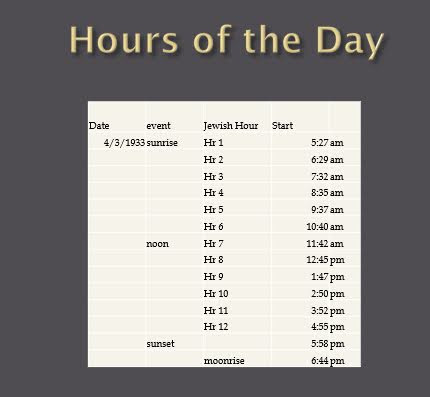 The Mysteries of the Rosary: Dates of the birth and death of Jesus ...
