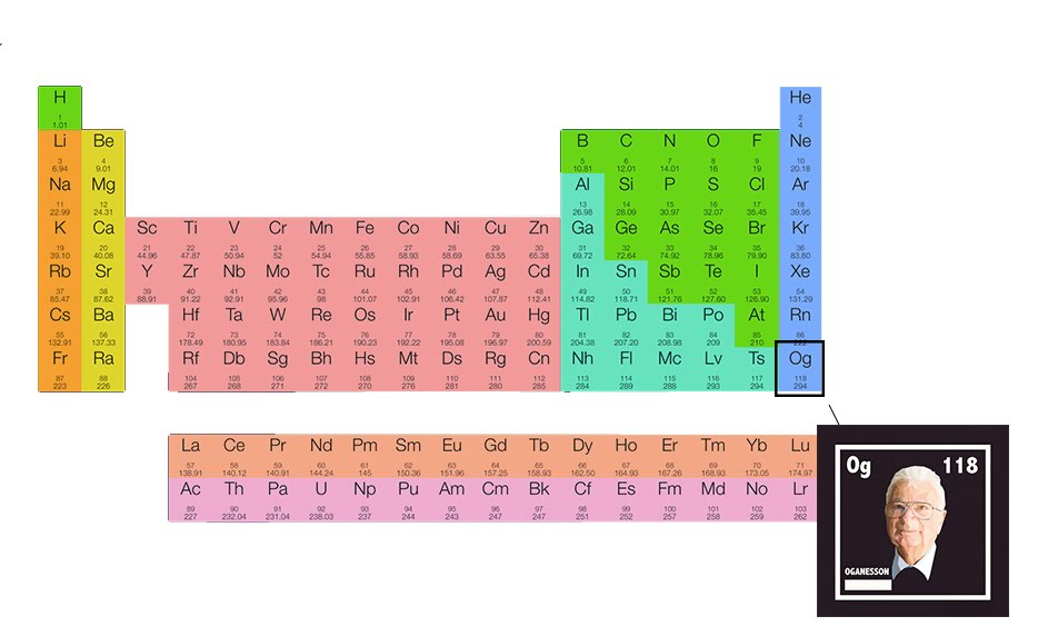 Divulgación de Grado de Química, UCO: Menos de un milisegundo - Origen ...
