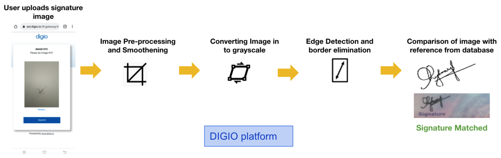 Automating Identity Verification with Artificial Intelligence Automating Identity Verification with Artificial Intelligence
