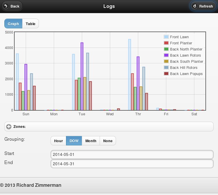 The Randomness of Life: OpenSprinkler Pi - smart sprinkler timer review