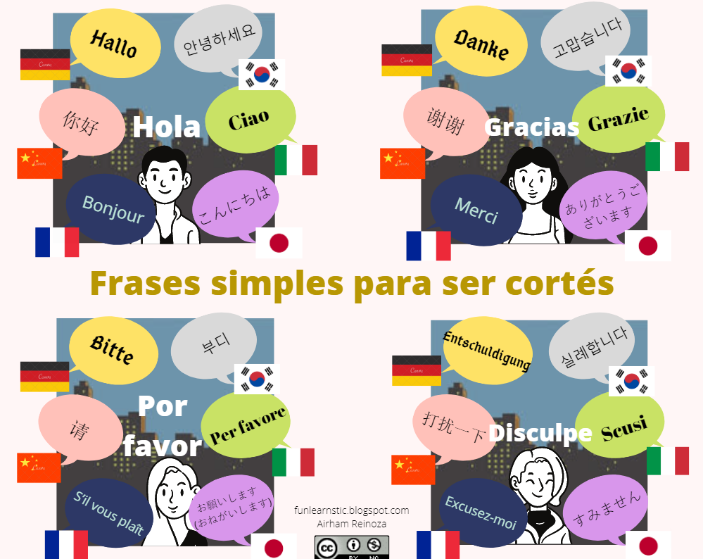 Actividad 9: La cortesía en distintos idiomas