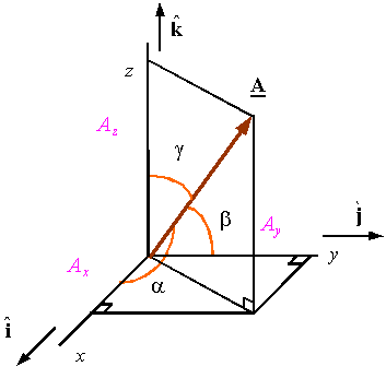MATHEMATICS WORLD: Why and How VECTOR ANALYSIS Used in our daily life