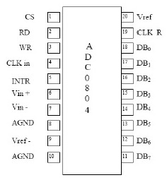 ADC (Analog to Digital Convertion) IC 0804