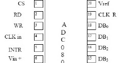 ADC (Analog to Digital Convertion) IC 0804