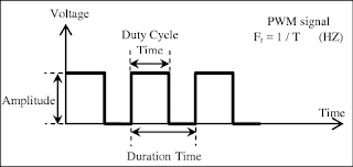 AI Agent Structure in Arduino IDE for a 4WD robot (Part 1-Sensors ...