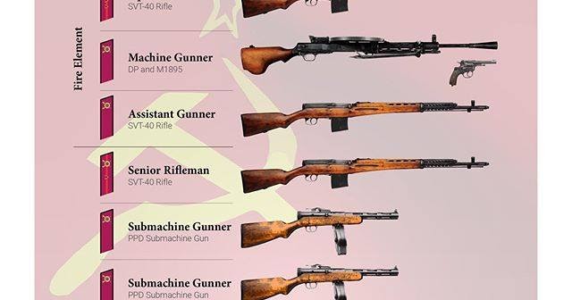 Komposisi Senjata yang Dipakai Uni Soviet dalam Perang Dunia - Revesery