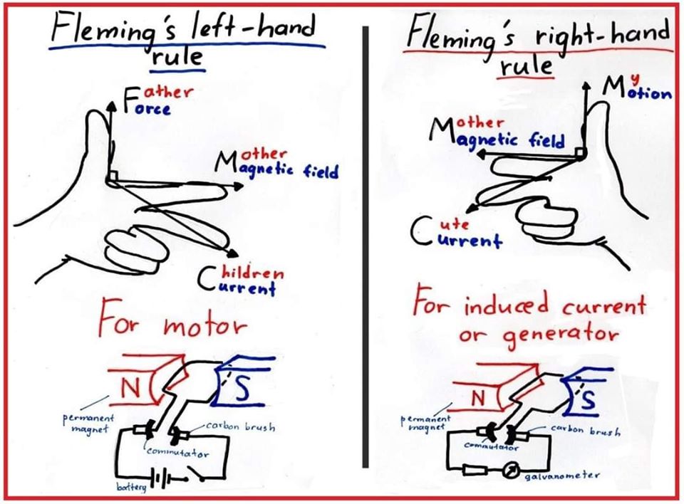 Explaining Fleming's right and left hand rules - Electrical Engineering ...