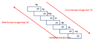 1 ons berapa mg dan 1 mg berapa ons | tutorial valid
