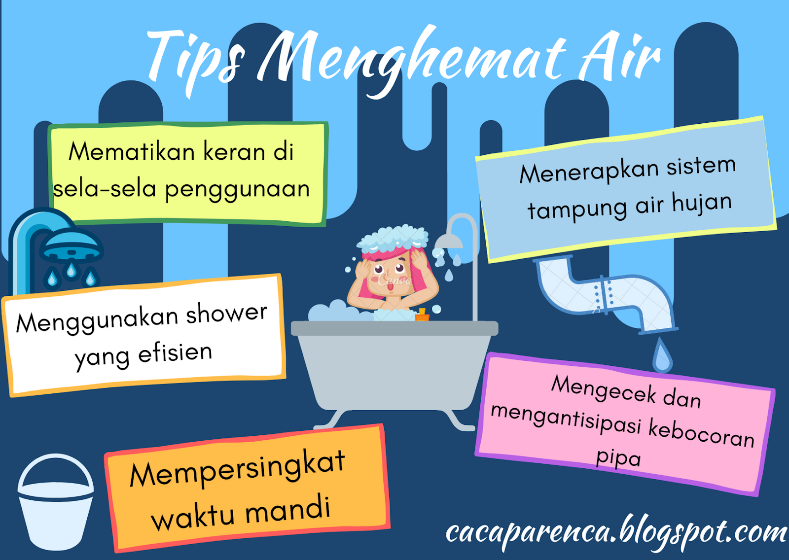 Menjaga #AiruntukKehidupan sebagai Langkah Mengatasi Perubahan Iklim