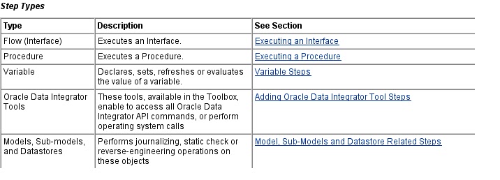 ODI PACKAGES ~ Oracle Data Integrator