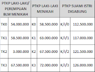 MENGETAHUI DASAR-DASAR TENTANG PPH PASAL 21 ~ Sticky Notes of Wike Trianaa