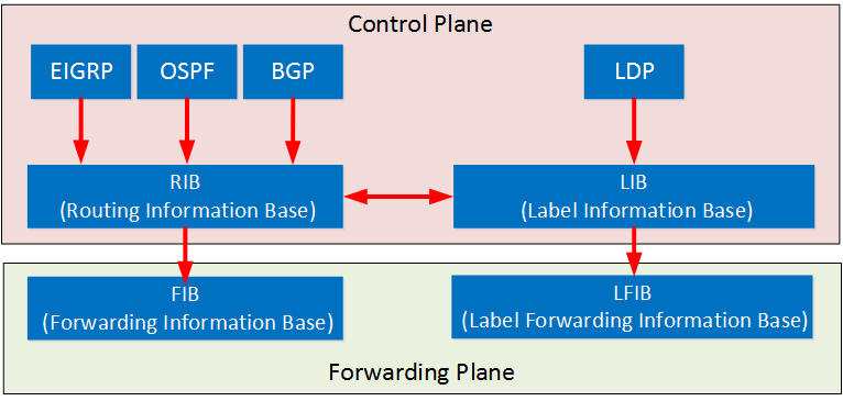 LADY WINT Technologies: 02. MPLS LDP (Label Distribution Protocol)