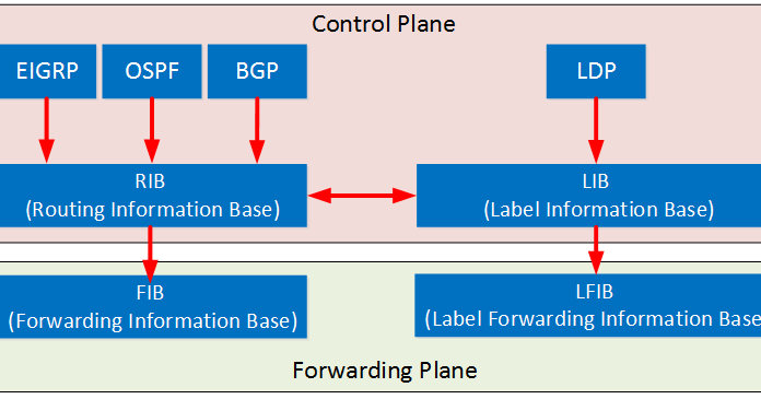 LADY WINT Technologies: 02. MPLS LDP (Label Distribution Protocol)