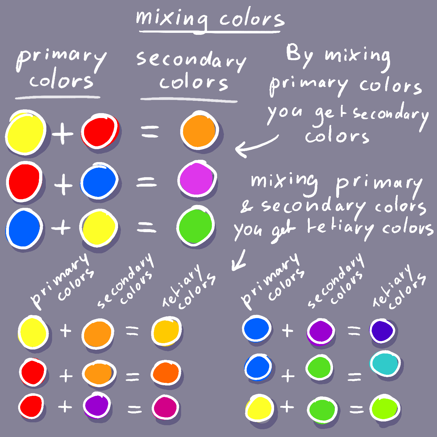 Learning drawing principles: color theory 2