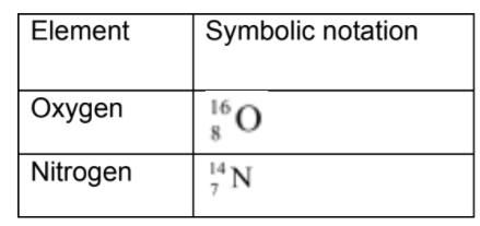 Revision Notes for Periodic Properties, Periodic Table & Variations of ...