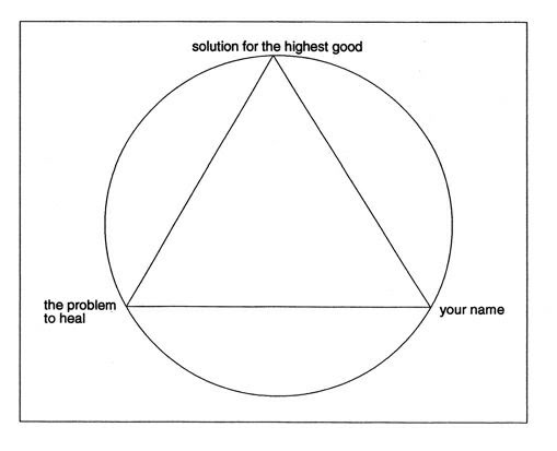Grandmasterviveksharma: REIKI MANIFESTATION TRIANGLE