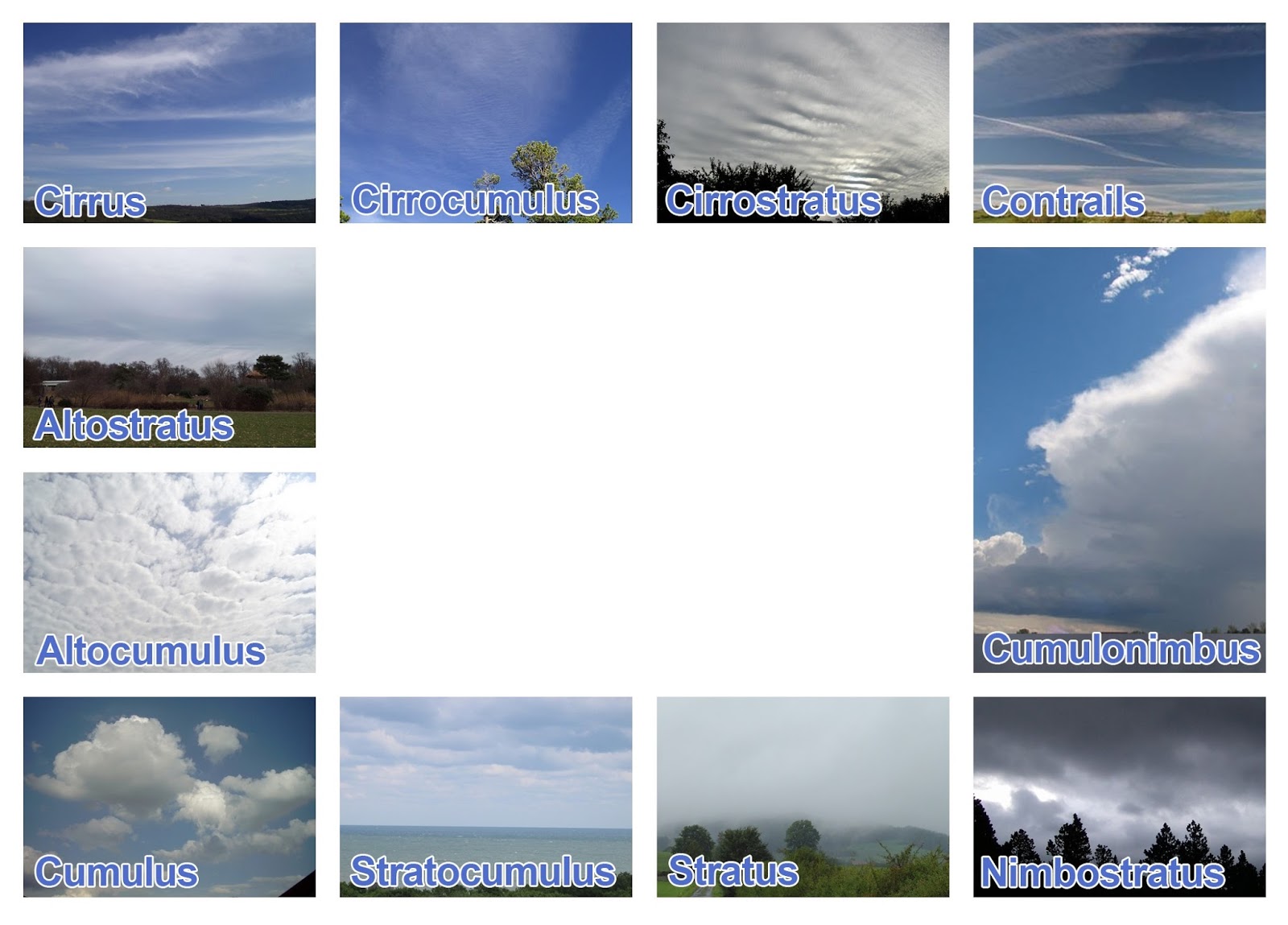 Head in the clouds: CLOUD IDENTIFICATION WINDOW