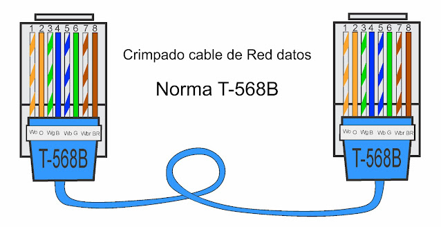 Opera e Instala la red LAN 6A TM