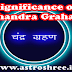 Chandra Grahan Significance - Astrologer, predictions, horoscope, black ...
