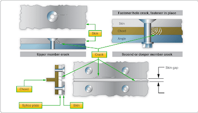 Nondestructive Inspection/Testing (Part 2)