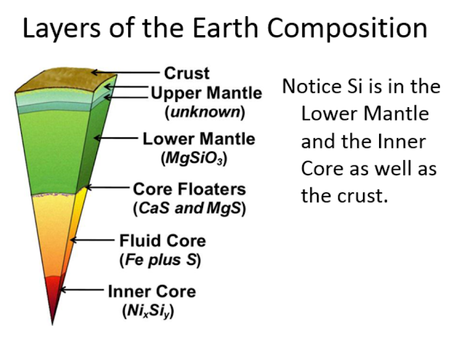 Mr. Miller Courageous Scientists: Unit 5 Geology Day 3: Earth's Layers ...