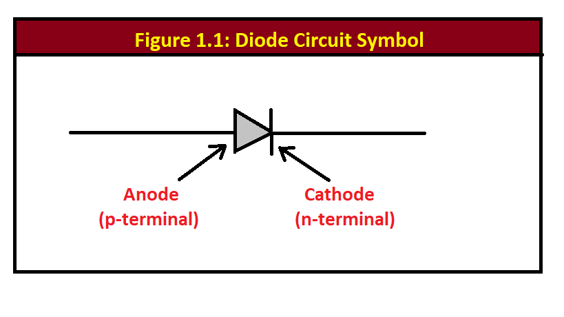 Diode-Operating modes-types-i-v characteristics-advantages ...