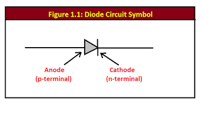 Diode-Operating modes-types-i-v characteristics-advantages ...