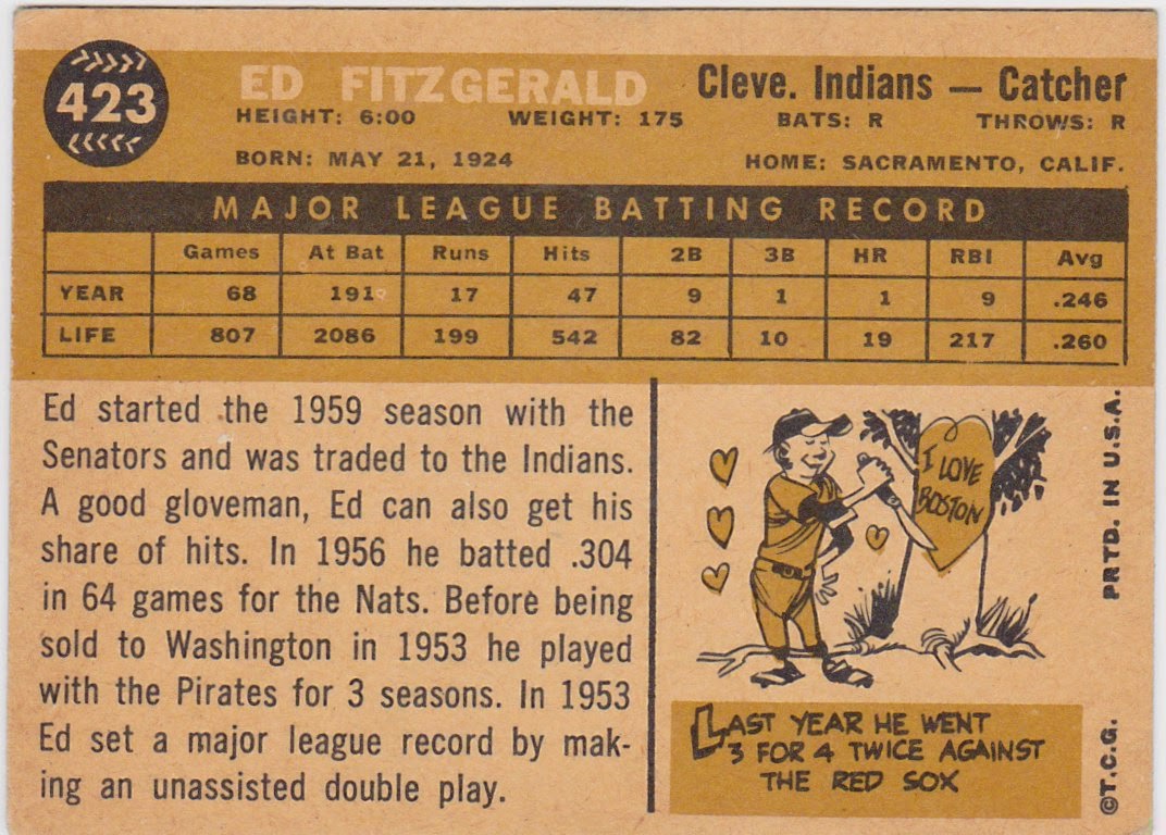 Horizontal Heroes: The 1960 Topps Set: #423 Ed Fitz Gerald