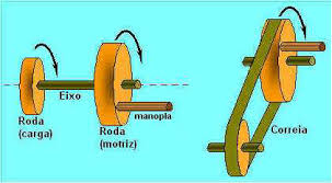 CIÊNCIAS 7º ANO: MÁQUINAS SIMPLES-SEMANA 18 A 22/05/20