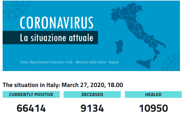 Avian Flu Diary: Italy: 5,559 COVID-19 Cases & 969 Deaths In Past 24 Hours