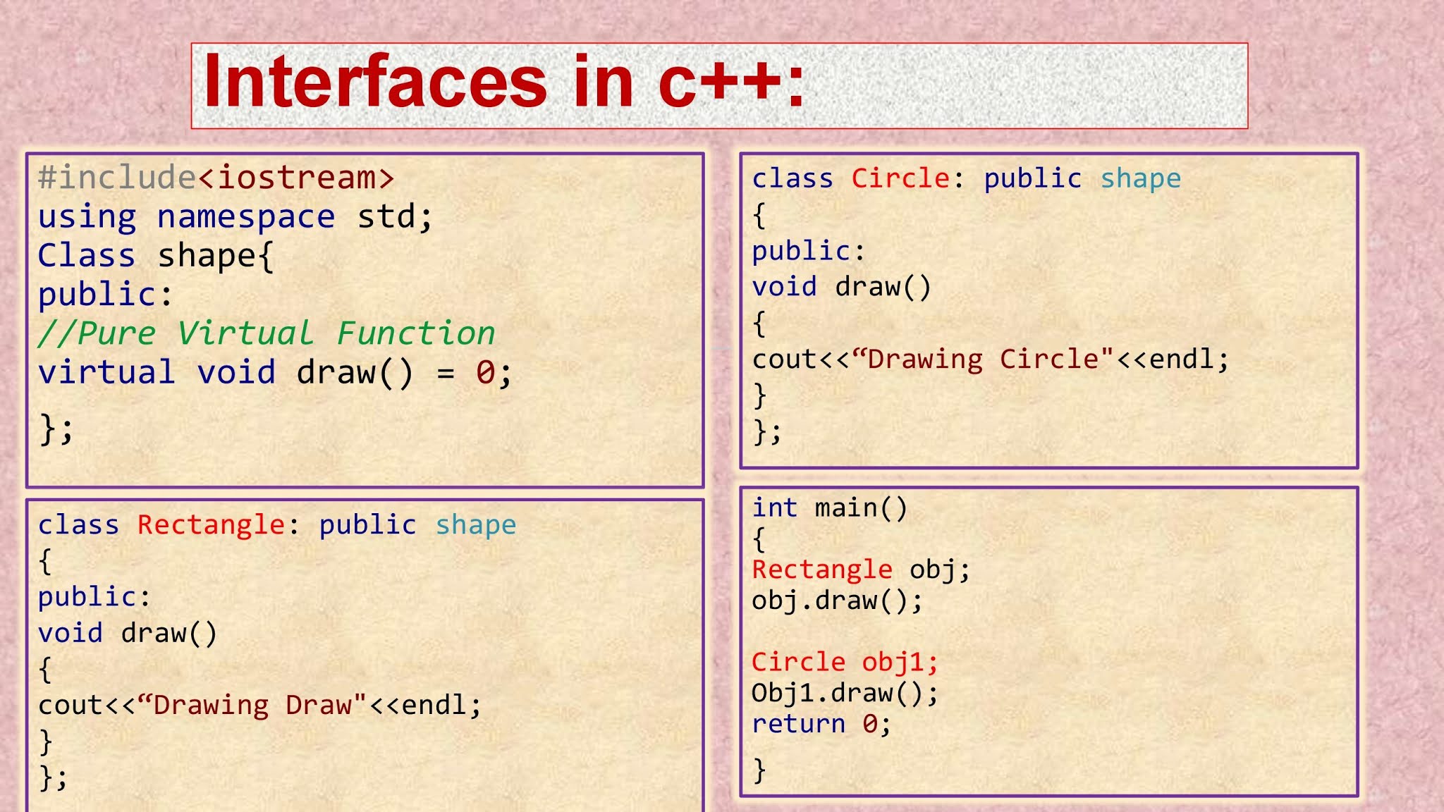 Unit IV: Template, Generic Programming Packages, Interfaces and ...