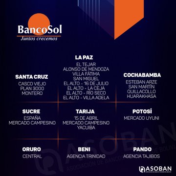 Agencias del Banco Sol que atenderan durante la Cuarentena en Bolivia ...