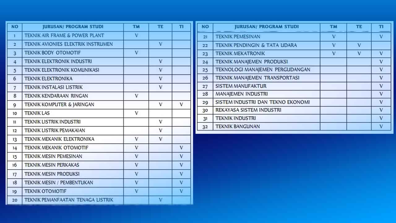 Pendaftaran Politeknik Gajah Tunggal (GT) Tahun 2020, Gratis dan Ikatan ...