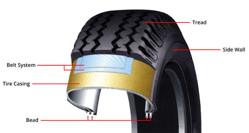 AutoInfoMe: Automobile Tyre Construction & Constitutes
