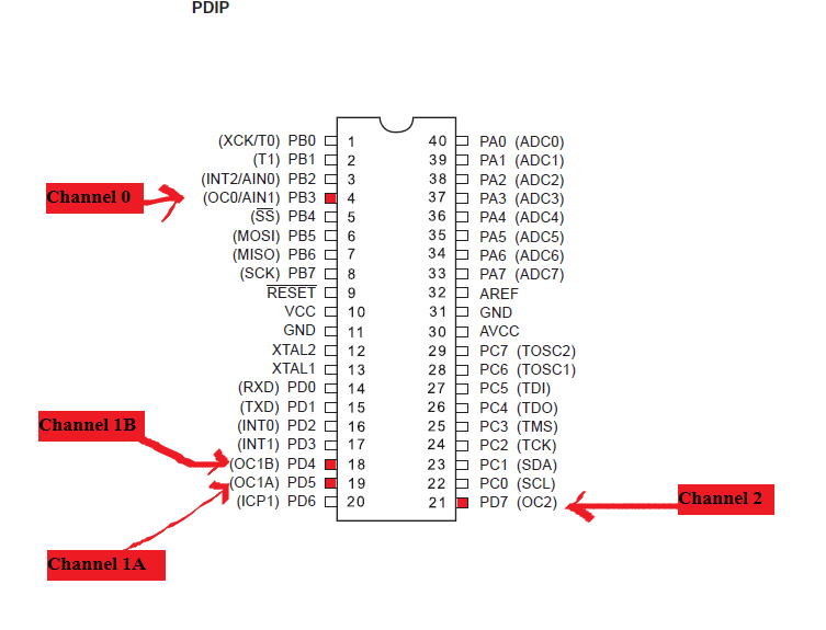 Electronicos: PWM tutorial