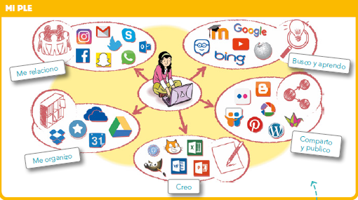 ¿PLE? ¿ QUÉ SIGNIFICA ESO?