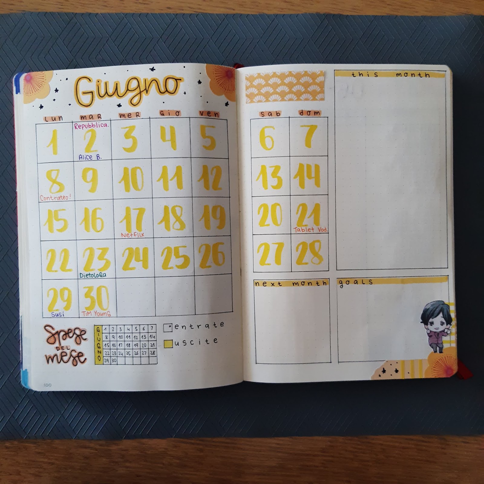 Tiny Fox in the box.: #20 BUJO TIPS - New setup GIUGNO 2020