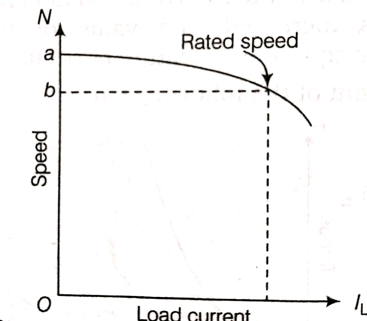 DC Shunt Motor : Definition, Characteristics and application ...