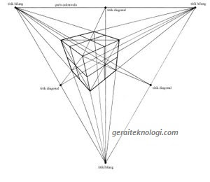Mengenal Proyeksi Perspektif (Pengertian, Macam-Macam Proyeksi ...