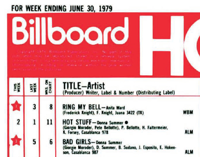 1976-1985: My Favorite Decade: 40 years ago today - Donna Summer's ...