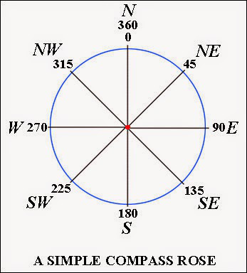 Navigation Term of the Month - True North | Outdoor Quest