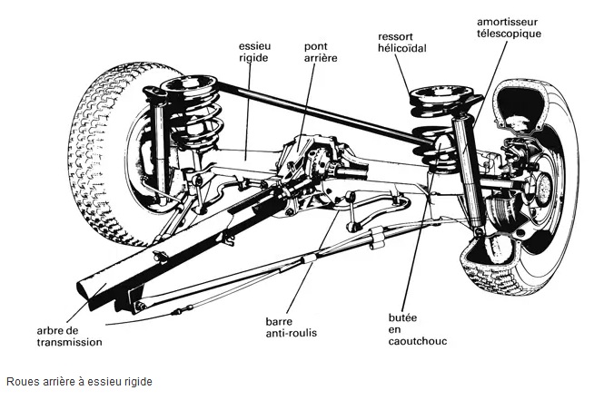 Schéma d'une roue de voiture