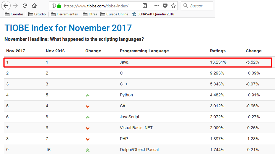 CoDejaVu: ¿Qué es java - Características y Generalidades?