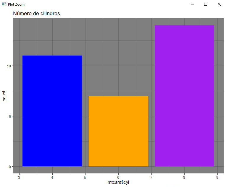Hablamos R: ggplot2 para crear un grafico de barras en RStudio