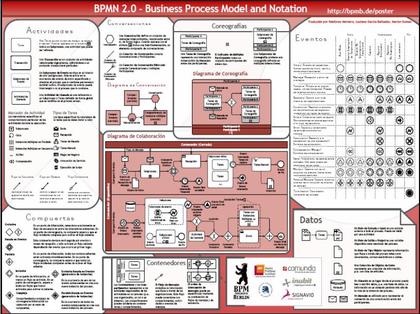 Sistemas de Información: BPMN