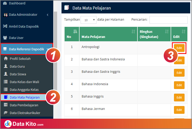 Langkah #6 Admin eRapor - Menu Data Referensi Dapodik - Data Kito