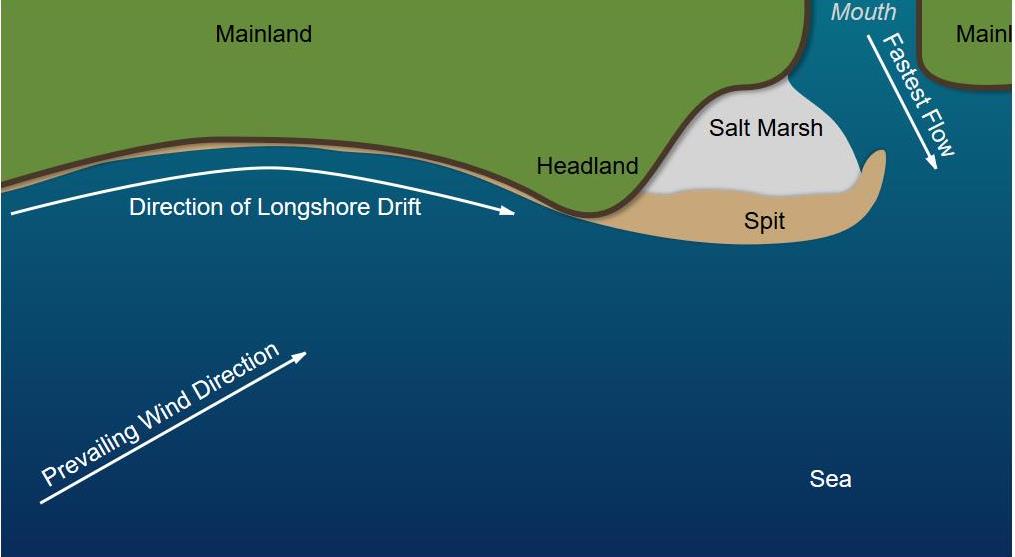 Pembahasan OSK Geografi 2019 No 11-15 - Guru Geografi