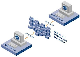 UNIDAD 4: COM/DCOM (Component Object Model/Distributed COM).: 4.1 ...