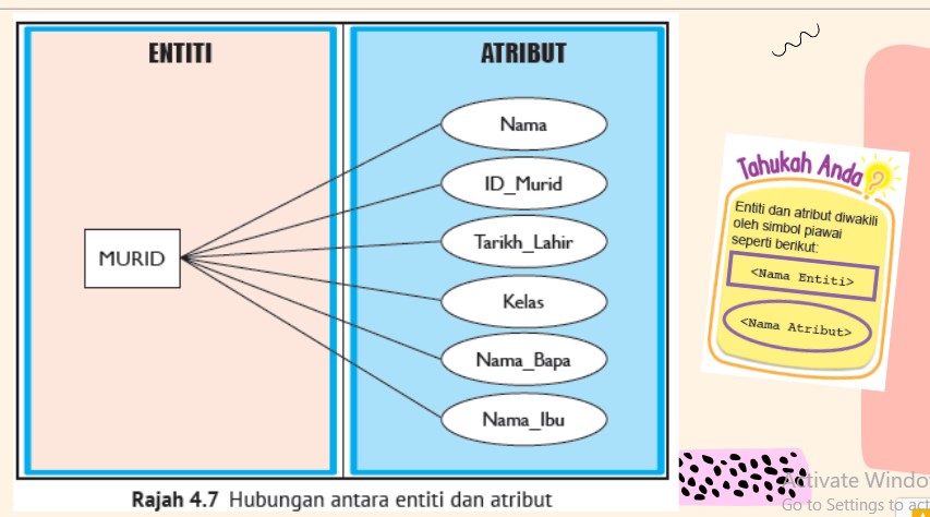 SAINS KOMPUTER & ASAS SAINS KOMPUTER: ASK T3 : 4.1.2 Entiti dan Atribut