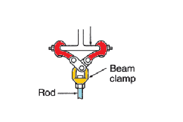 An Introduction to Pipe Hanger Types , Application , And Design